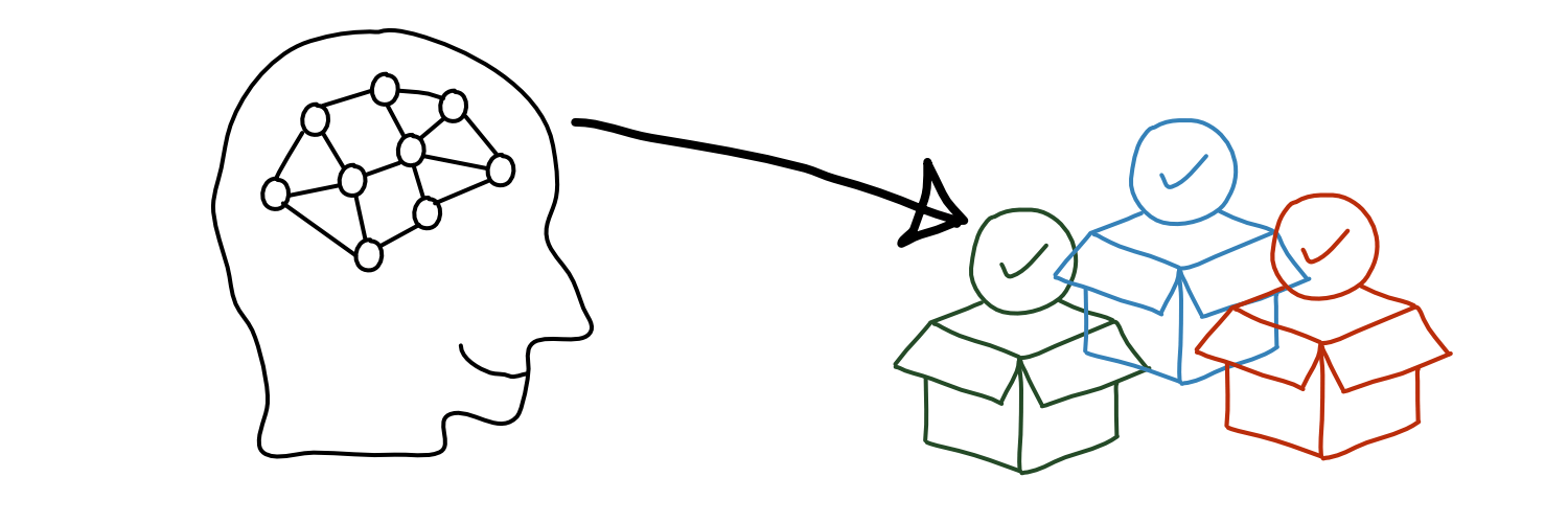 What is productising? | Adventures in Products