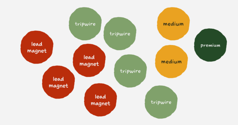 Modular product development | Adventures in Products